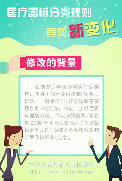 图解医疗器械分类规则有何新变化 旧版网站 中国食品药品网